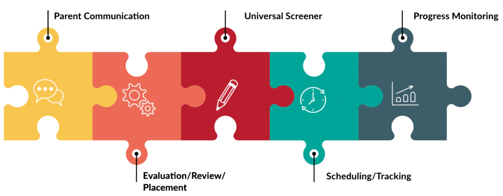 Project GT – Project Education