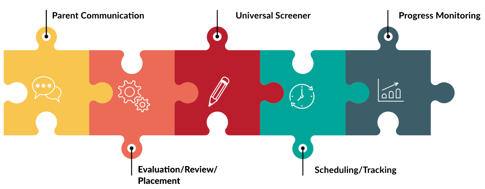 Project GT – Project Education